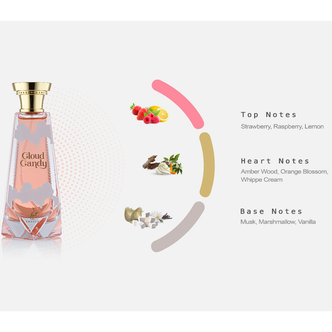 Khadlaj Cloud Candy Eau de Parfum for Everyone – Beauty House